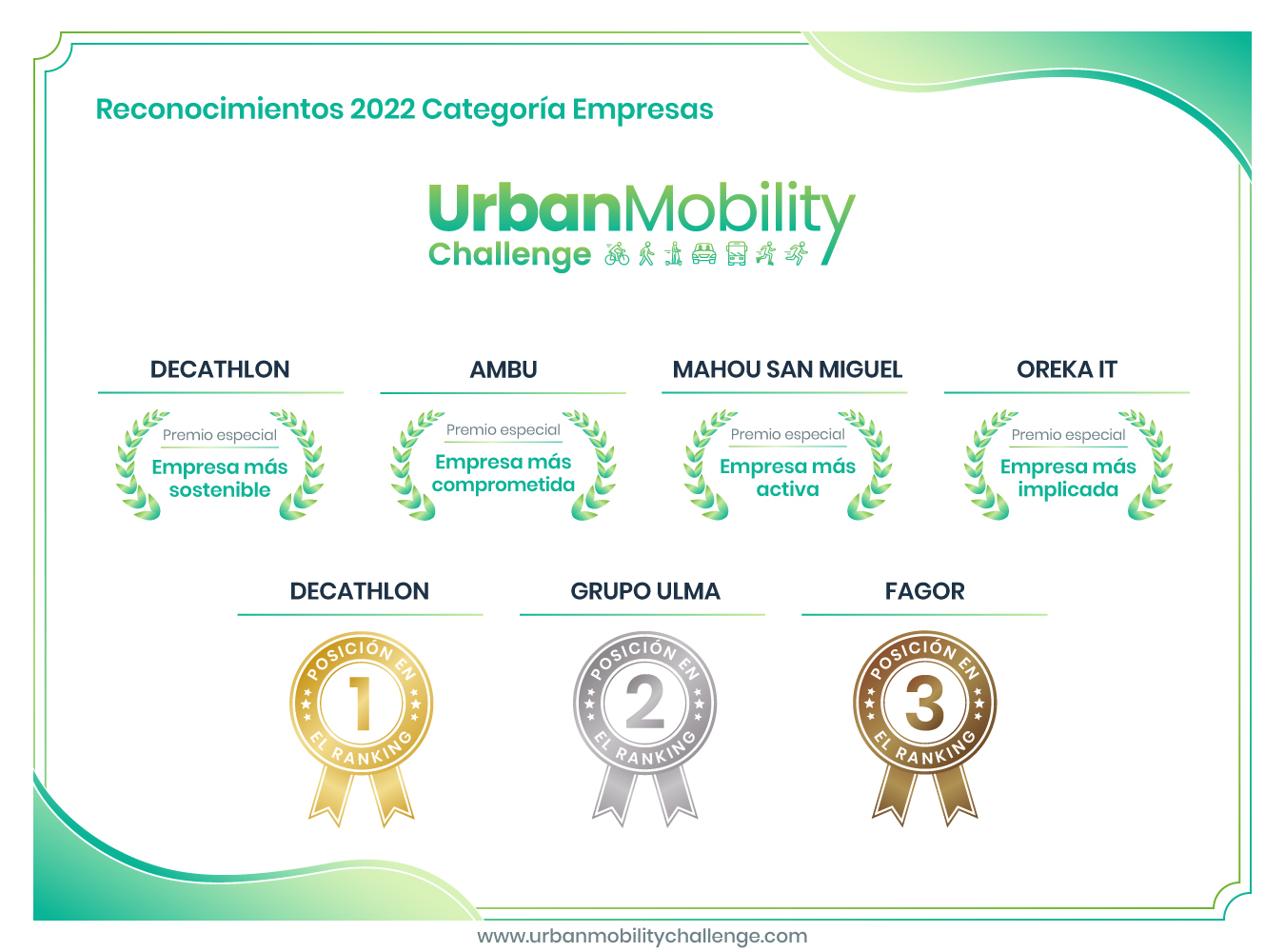 El Urban Mobility Challenge de Ciclogreen